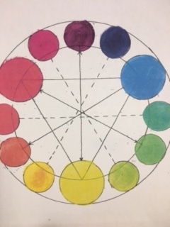 Beeldaspecten vorm en kleur - Schilderles Online